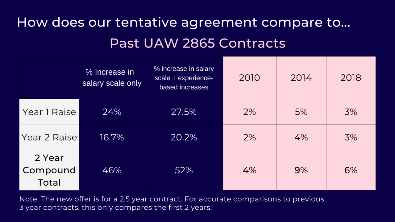 TA Summary | Fair UC Now
